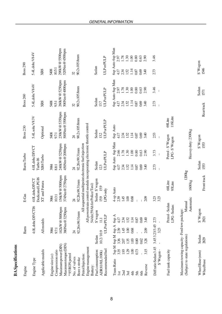 Ford Falcon/Fairlane Ba Bf Repair Manual 02-08 - Ellery Publications ...